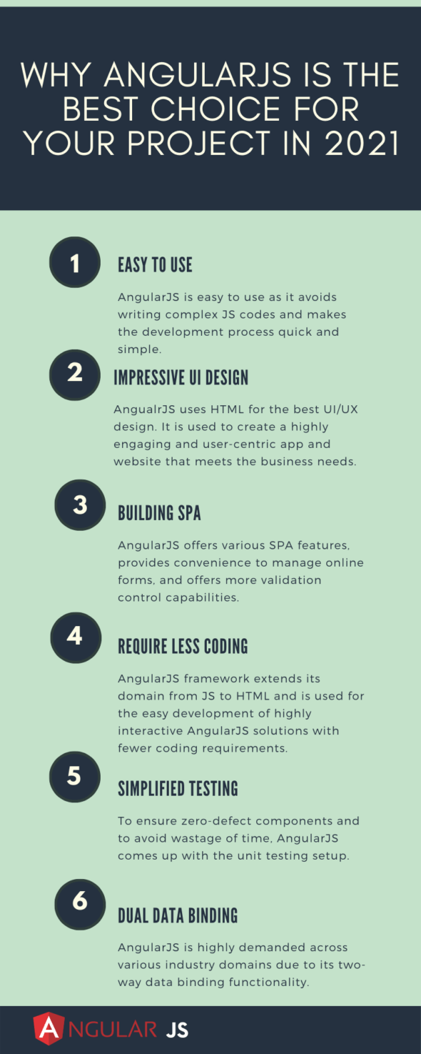 Why Should You Choose AngularJS For Your Projects?
