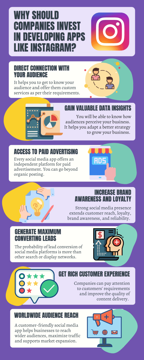 Comprehensive Guide To Develop An App Like Instagram