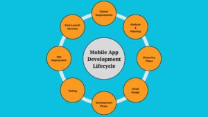 Mobile App Development Process: A Step by Step Guide [2025]