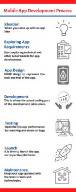 Step-by-Step Guide to Mobile App Development Process