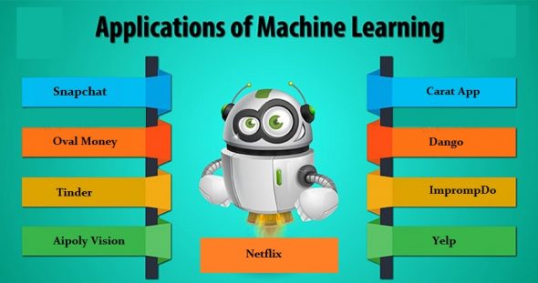 Top Machine Learning Applications: Ideas for Mobile Apps 2019