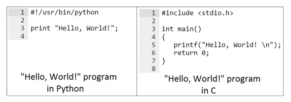 Top Reasons To Elect Python & Django For World-class Web Development