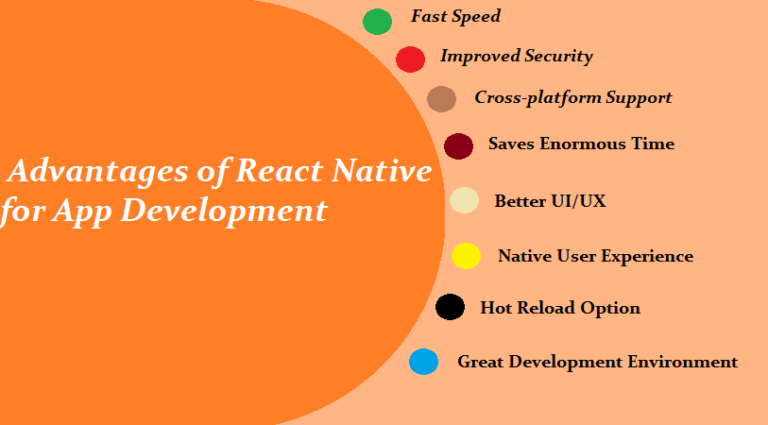 Why Should You Choose React Native for your App?