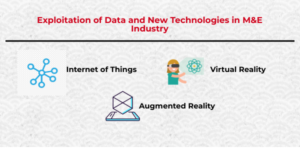 How Emerging Technology Impacts Media & Entertainment Industry? - Sparx ...