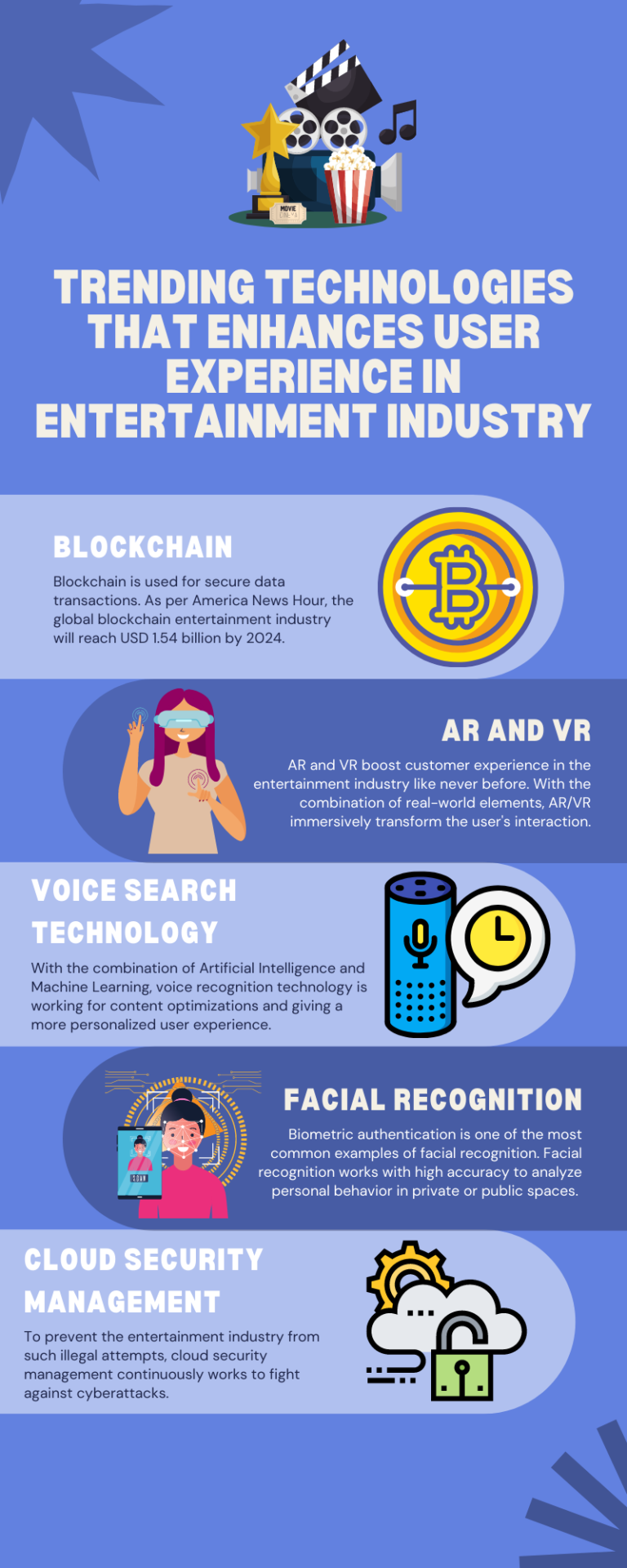 Digital Trends Transforming Entertainments Industry In 2021