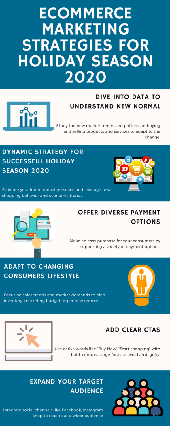 Ecommerce Strategies Guide for Holiday Season