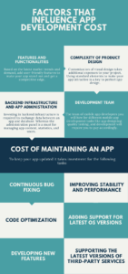 Comprehensive Guide To Determine The Mobile App Development Cost