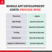 Mobile App Development Cost : A Complete Guide