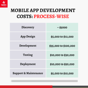 Mobile App Development Cost : A Complete Guide