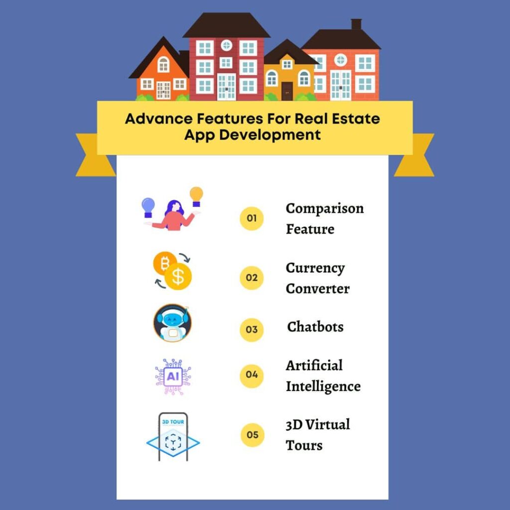Real Estate App Development: Features, Process & Cost