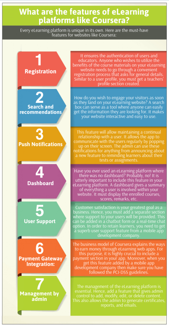 How to Create an eLearning Platform like Coursera?