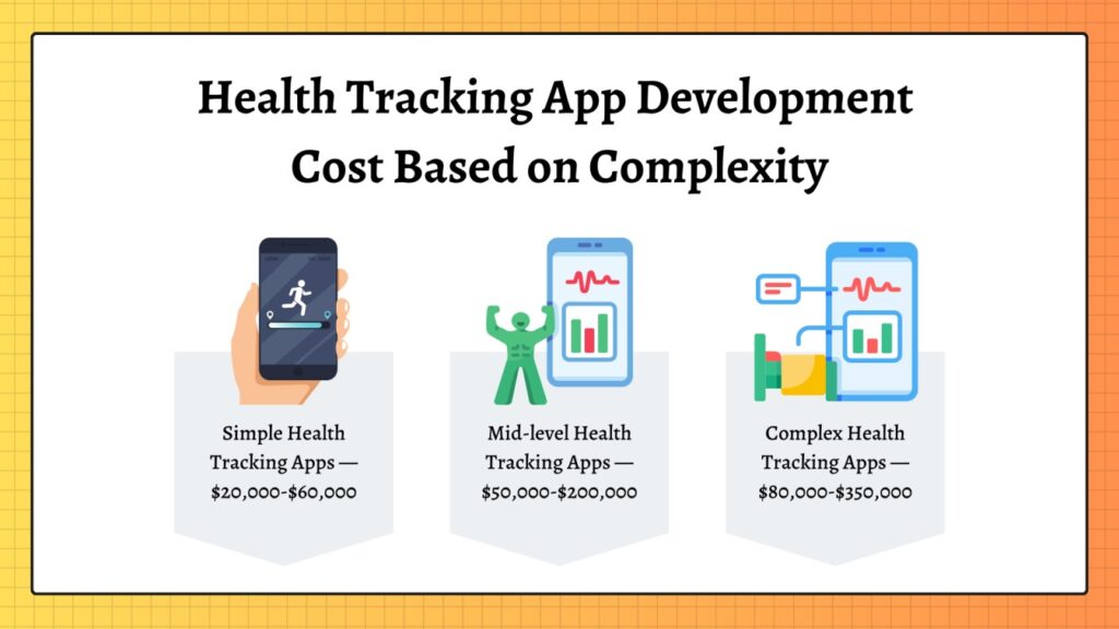 Cost to Build a Health Tracking App Like Google Fit