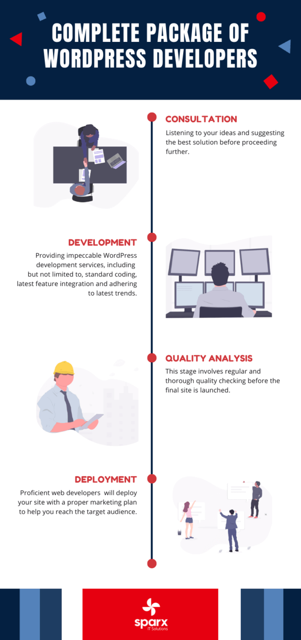 Guide to Hiring the Best WordPress Developers