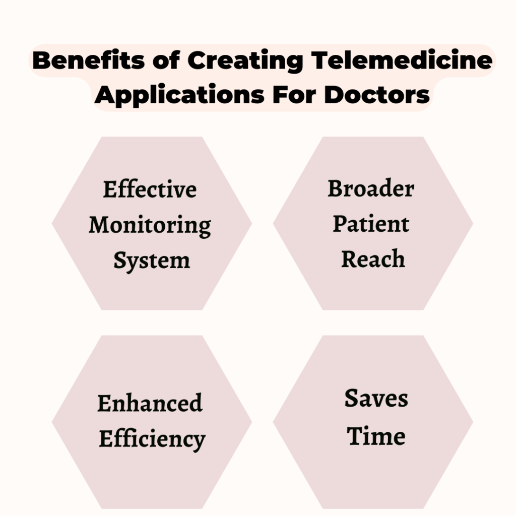 Telemedicine App Development : Costs, Features & Process