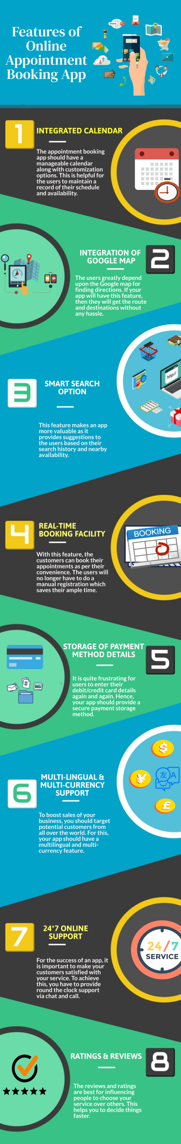 Ultimate Guide for Appointment Booking App Development