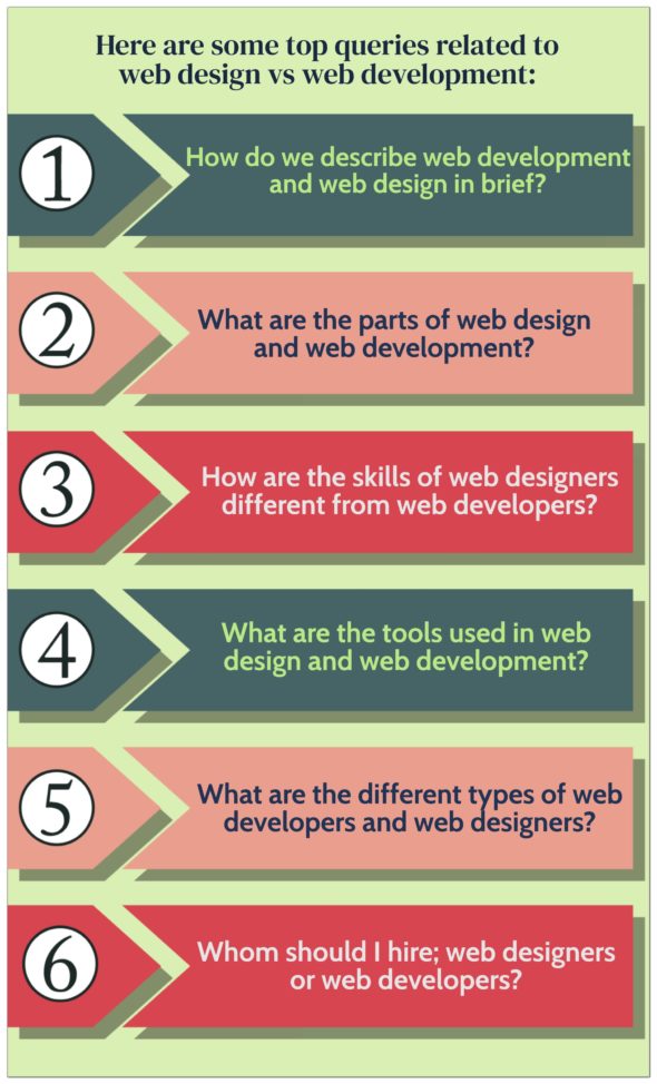 Web Design VS Web Development: Which Is Crucial For Business?