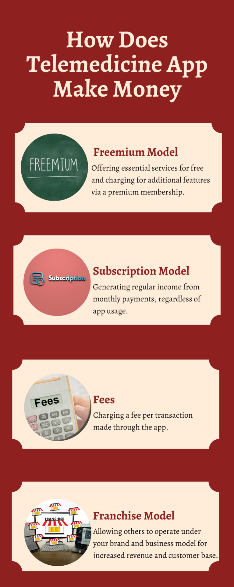 Telemedicine App Development : Costs, Features & Process