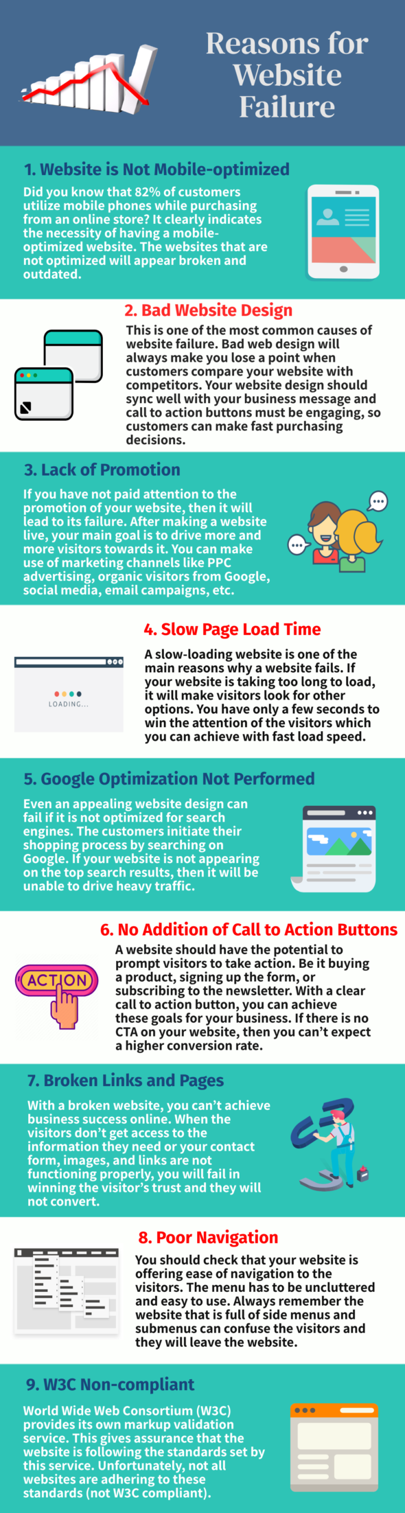 Is Your Website Design a Failure? 9 Reasons why they fail