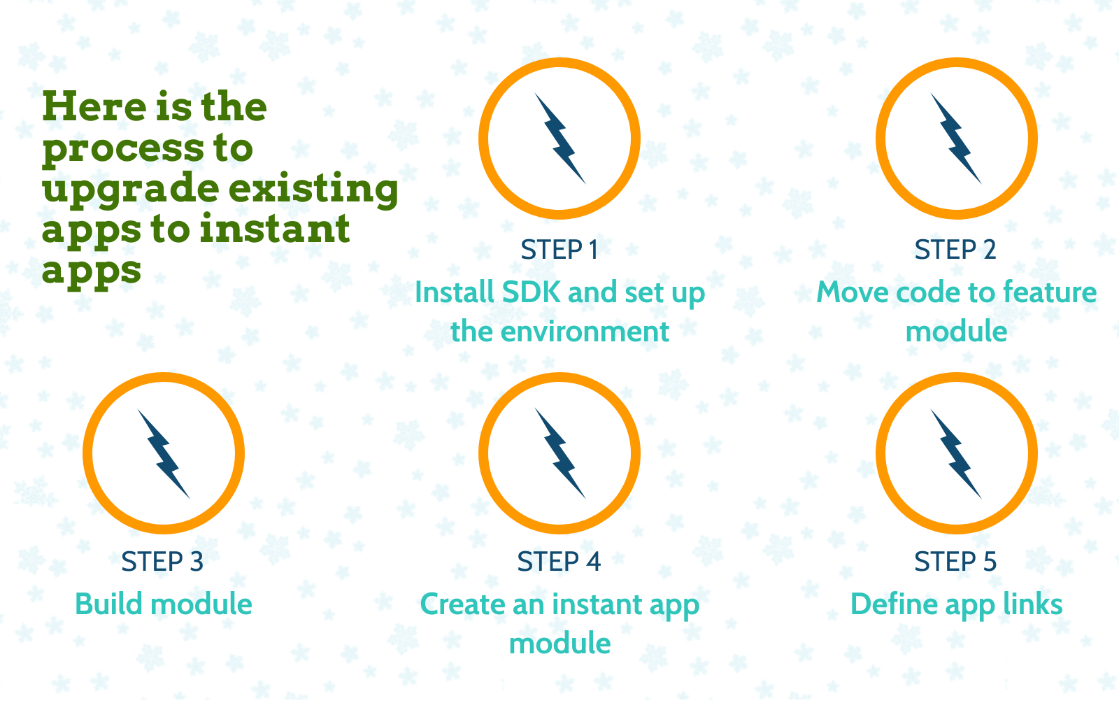 How To Use Android Instant App For Your Business 2016