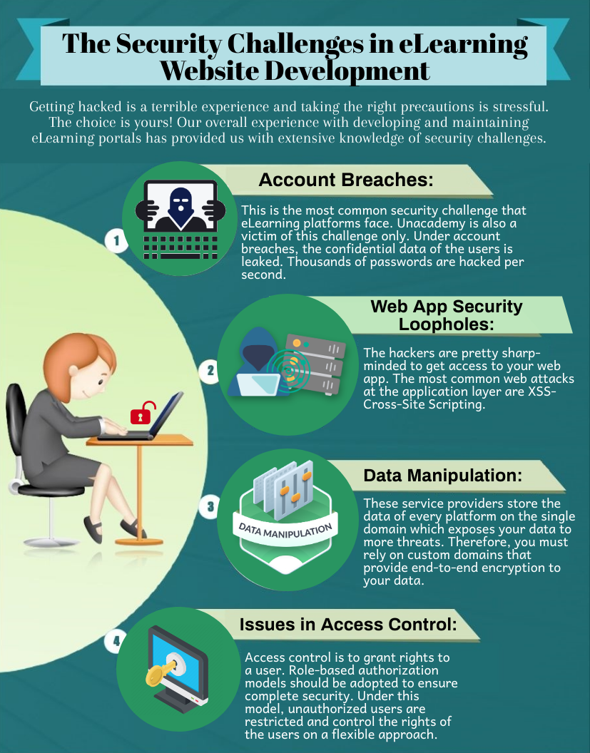 Secure eLearning Platform to Avoid Cyber Attacks Like Unacademy