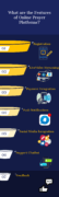 What are the Features of Online Prayer Platforms?