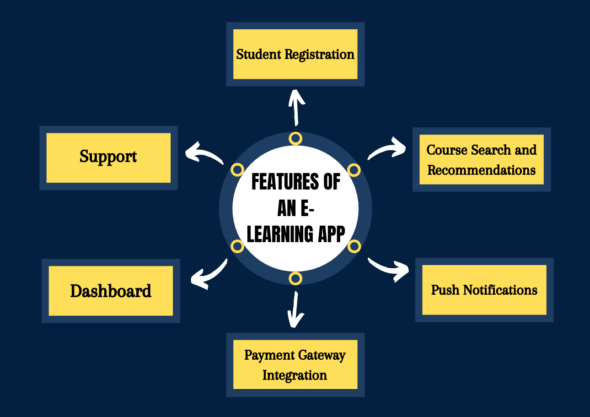 Innovative Mobile App Ideas For Startups To Launch In 2021