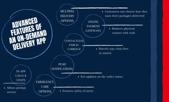 On Demand App Development: Features, Steps & Cost