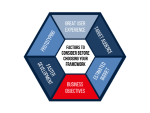 Mobile App Development Frameworks | Sparx IT Solutions