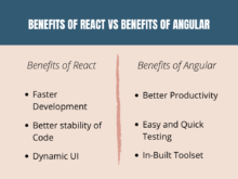 React vs Angular: Choose the Right One