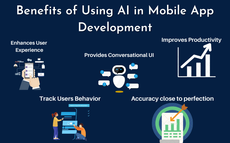 How to Integrate AI in Mobile App Development? How to Integrate AI in Mobile App Development?