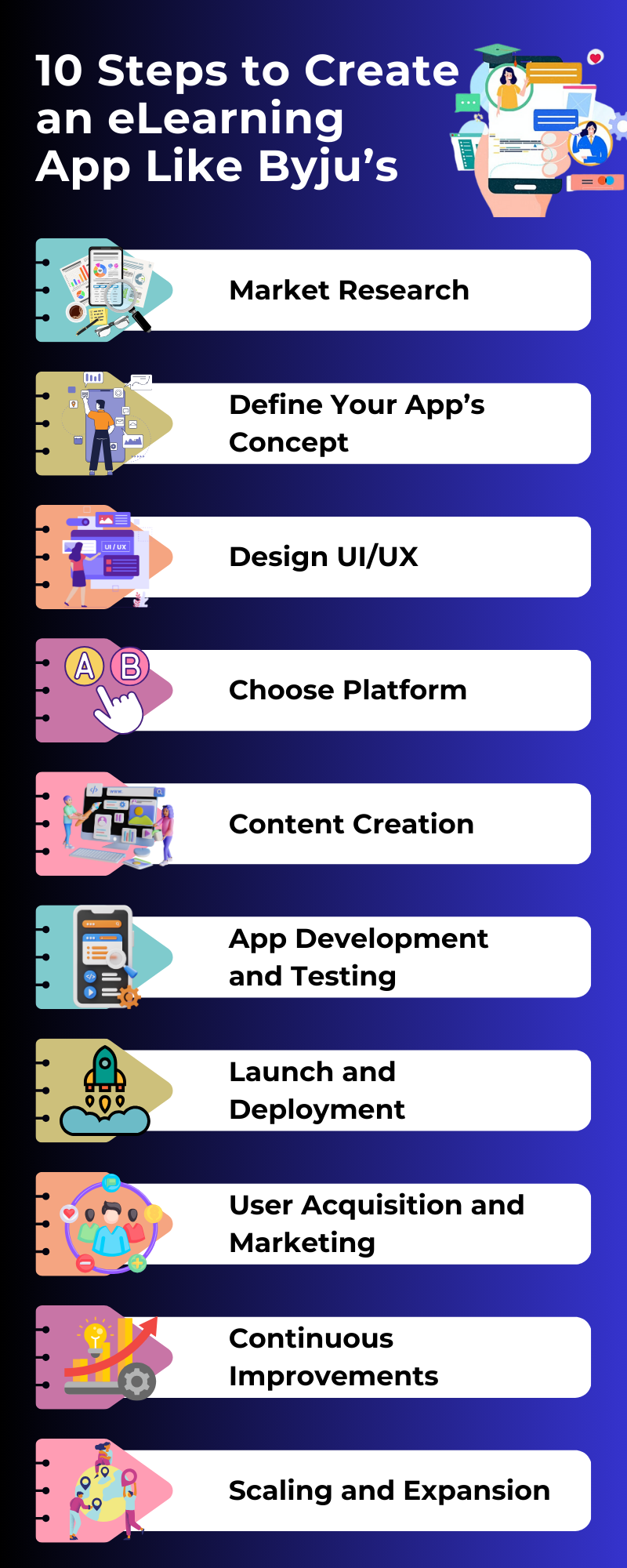 How to Create an eLearning App Like Byju’s?