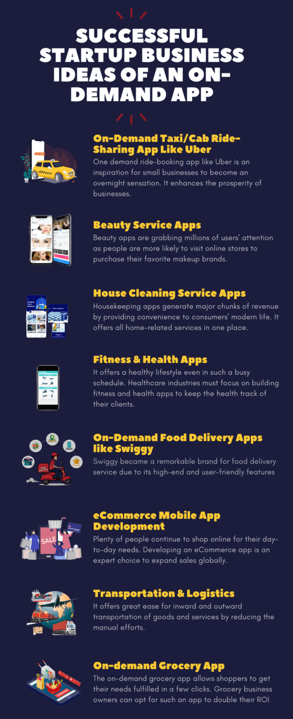 On-demand Mobile App Ideas For Startups in 2021