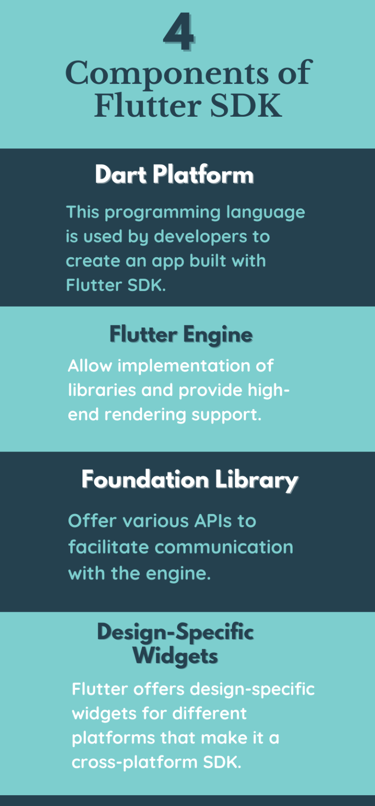 Why Should Businesses Choose Flutter for Mobile App Development?