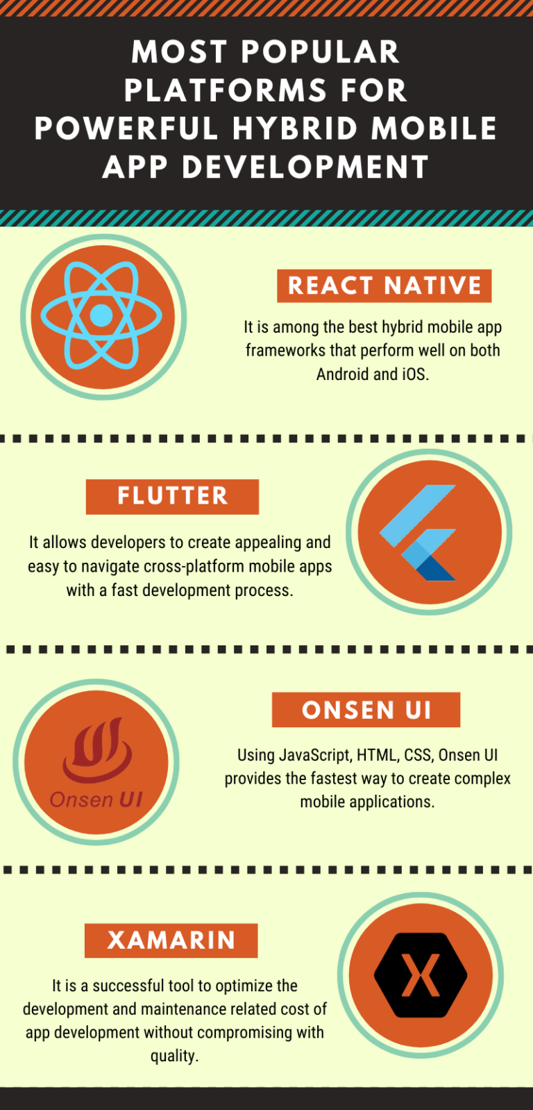 Comprehensive Guide To Choose Best Hybrid Mobile App Development Framework