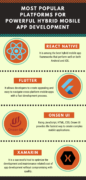 Comprehensive Guide To Choose Best Hybrid Mobile App Development Framework