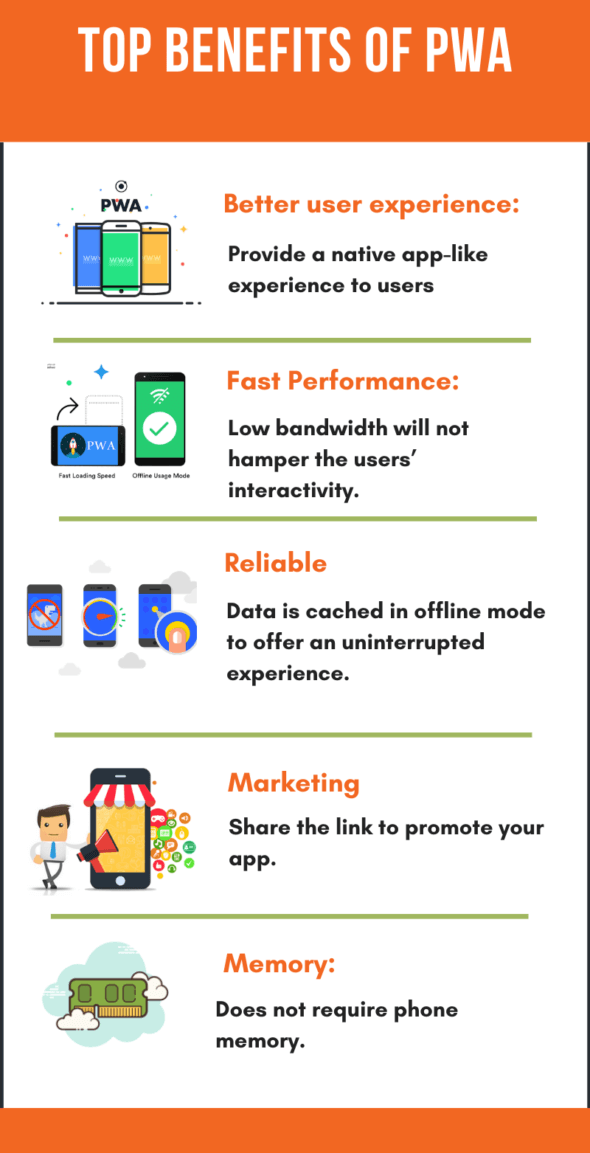 Why Should Every Business Get a Magento PWA Developed?