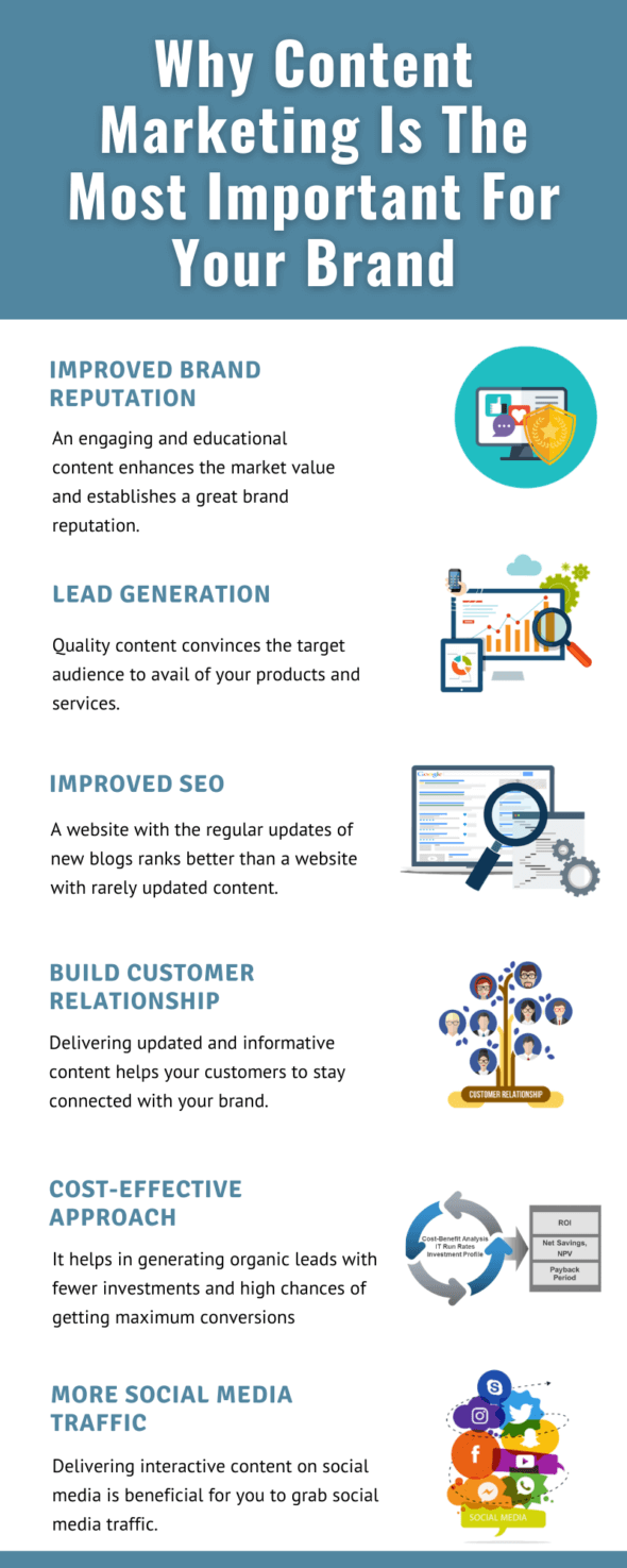 Reasons Your Company Needs Content Marketing | Sparx IT Solutions