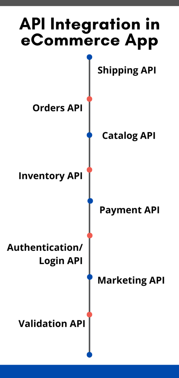 How to Develop an eCommerce App Like Amazon?