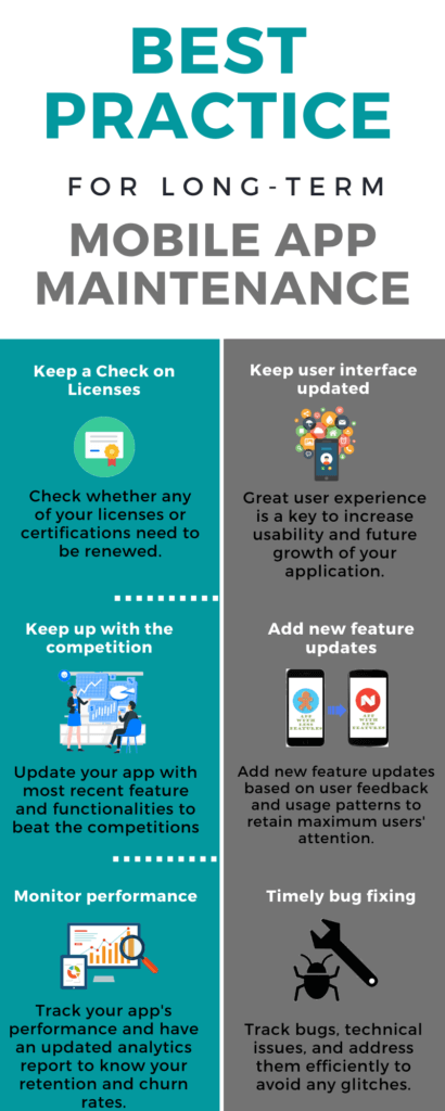 Everything You Should Know About Mobile App Maintenance
