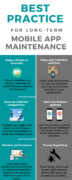 Everything You Should Know About Mobile App Maintenance