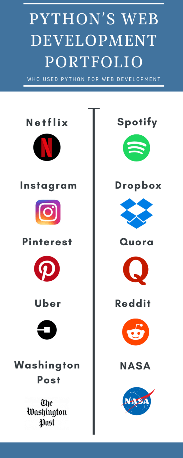 Comprehensive Guide to Python Web Development