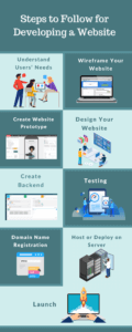 A Step-by-Step Guide to the Website Development Process