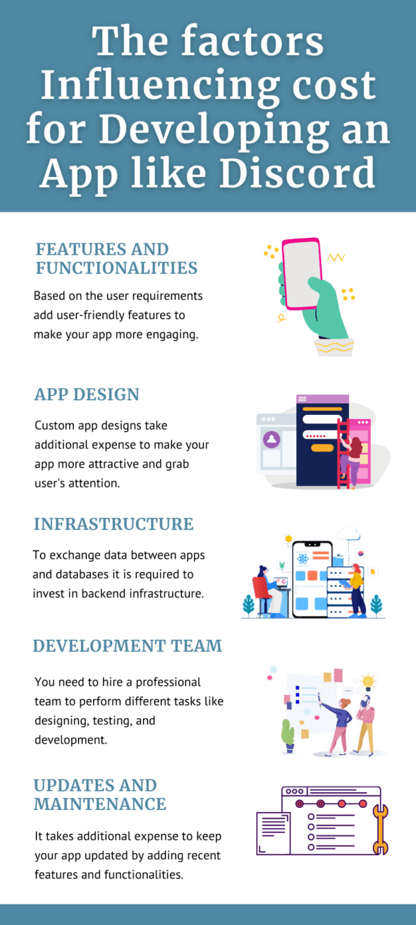 Explicit Guide To Know About Creating An App Like Discord