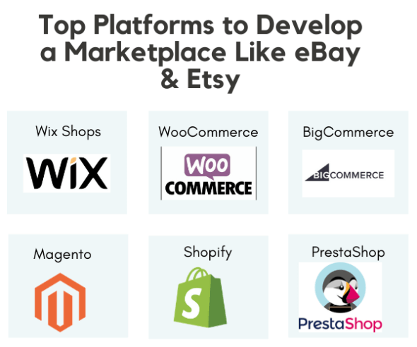 How to Create an Online Marketplace Like eBay & Etsy?