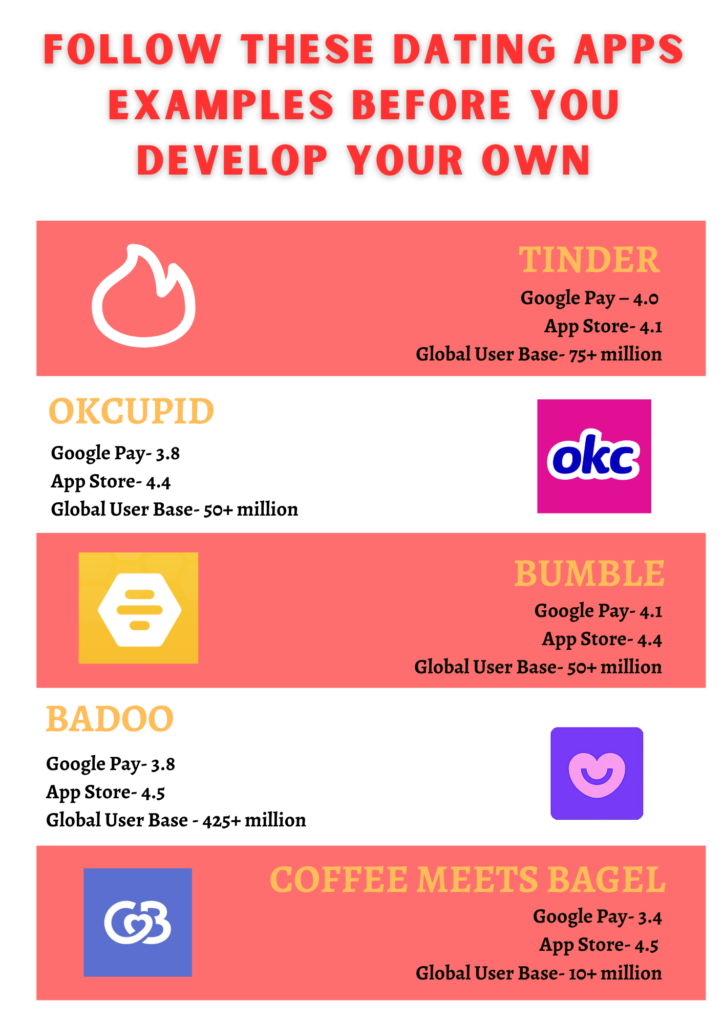 How to Develop A Dating App in 2023 | Features & Process