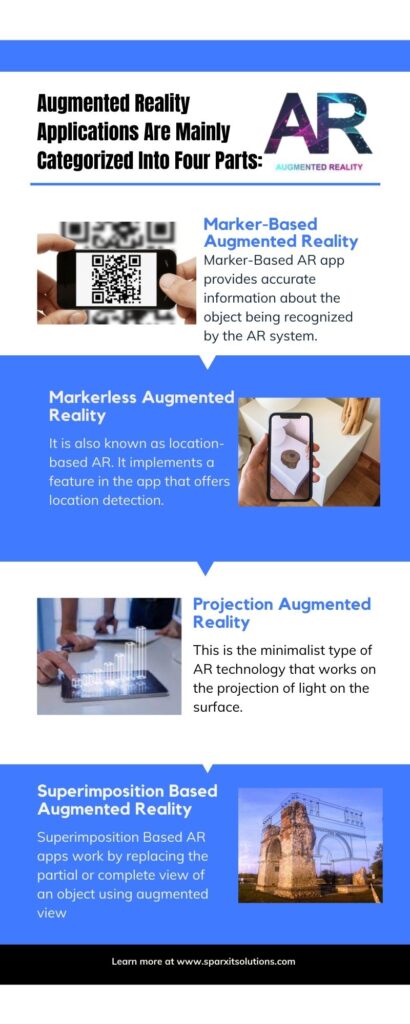 Complete Guide to Augmented Reality App Development