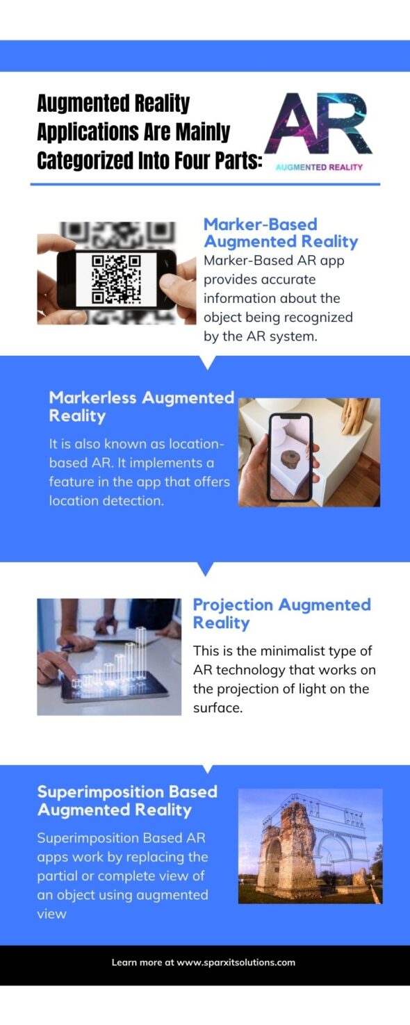 Complete Guide to Augmented Reality App Development