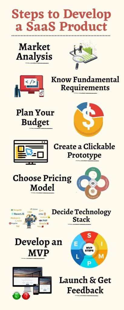 Your Go-To Guide to SaaS Product Development