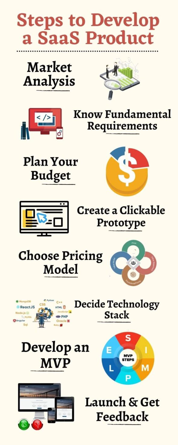 Your Go-To Guide to SaaS Product Development