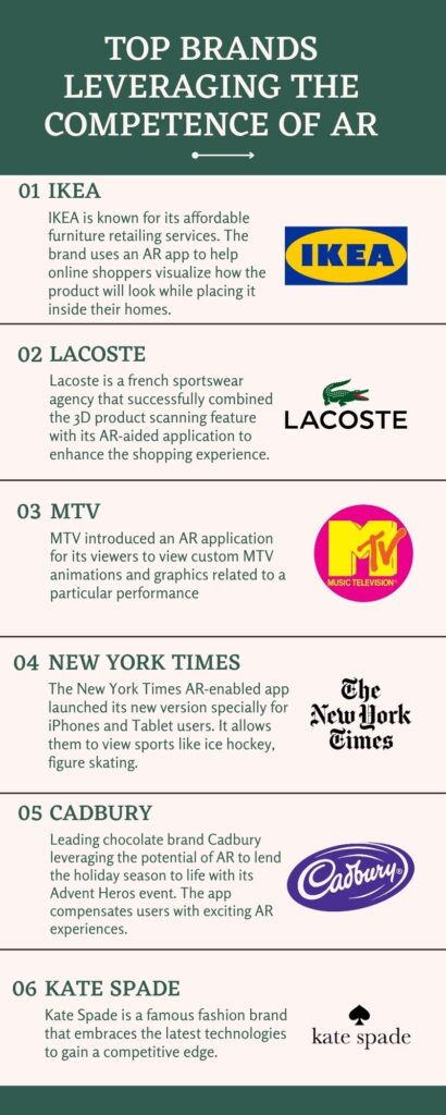 Complete Guide to Augmented Reality App Development